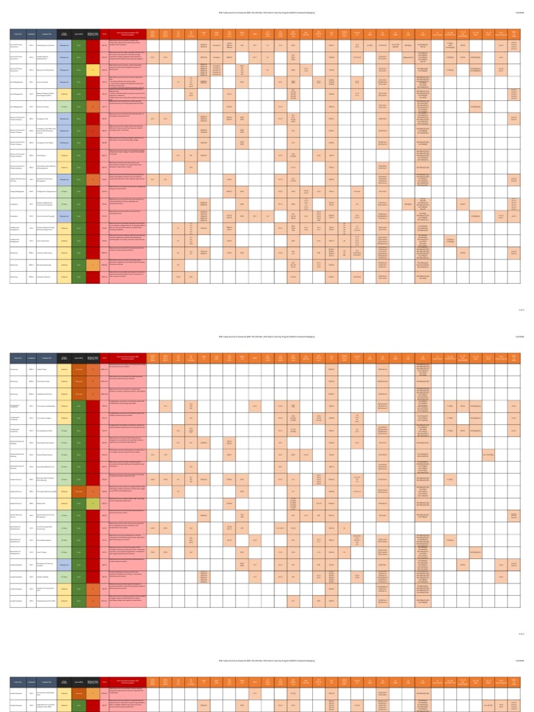 Wisp 2018.2 Nist CSF Mapping Example PDF | PDF | Disaster Recovery ...