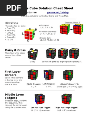 Rubik Cube Formula 3x3 Pdf