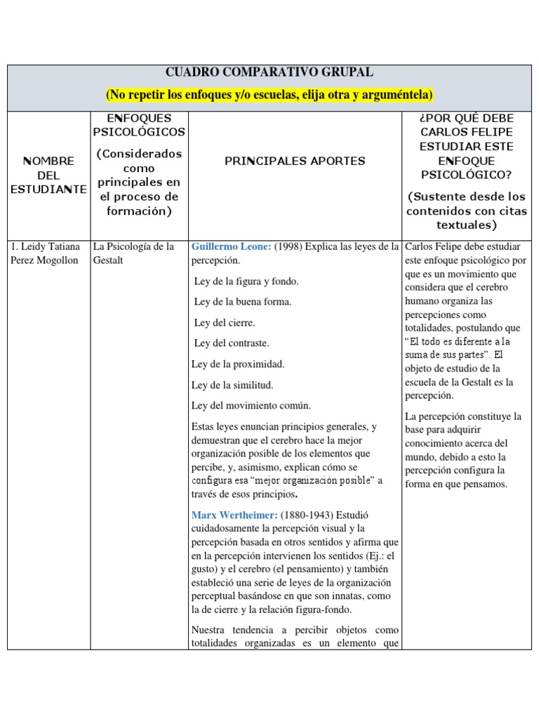 Cuadro Comparativo Grupal (1) D | Descargar gratis PDF | Sicología ...