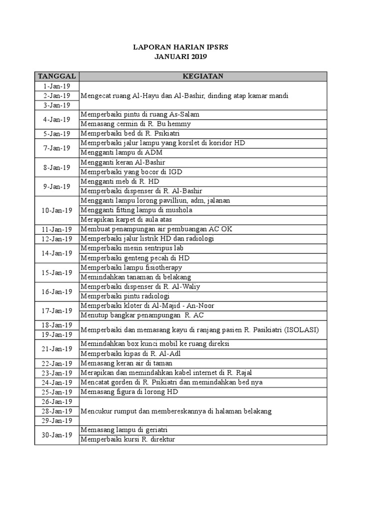 Contoh Laporan Ipsrs Jan-Sep 2019 | PDF