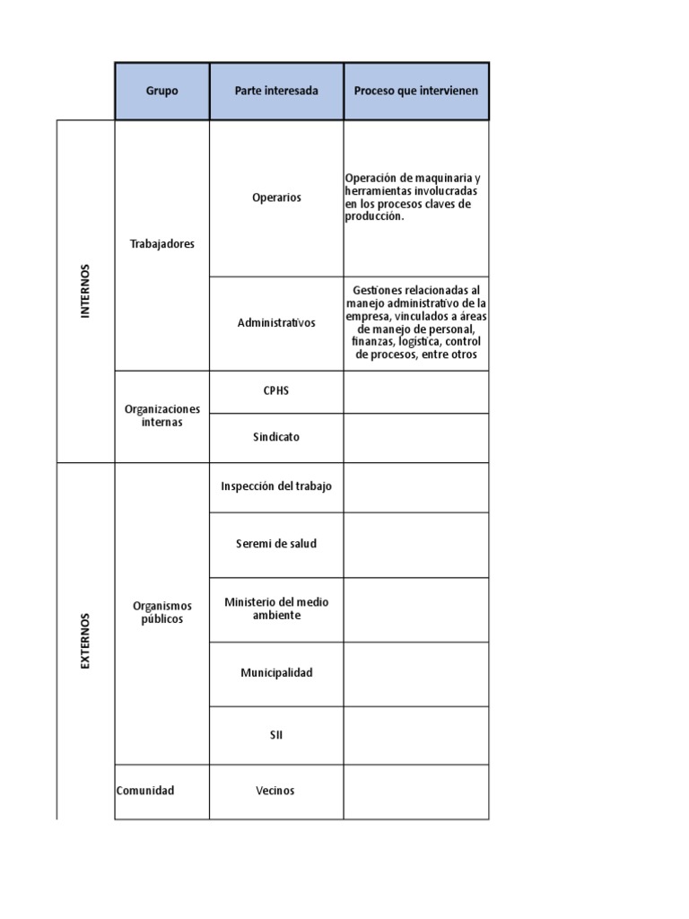 Matriz de Partes Interesadas | PDF | Calidad (comercial) | Economias