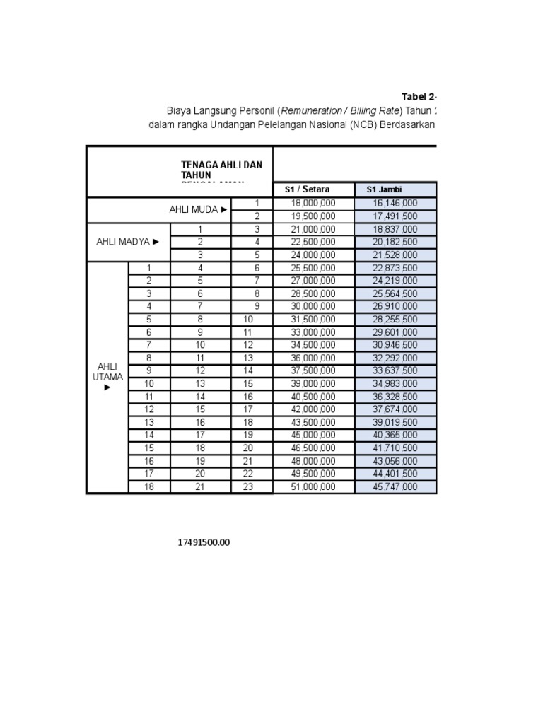 Tabel Billing Rate | PDF | Indonesia | Office Equipment