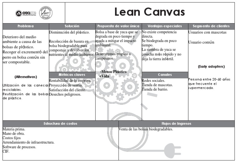 Formato Lean Canvas | PDF
