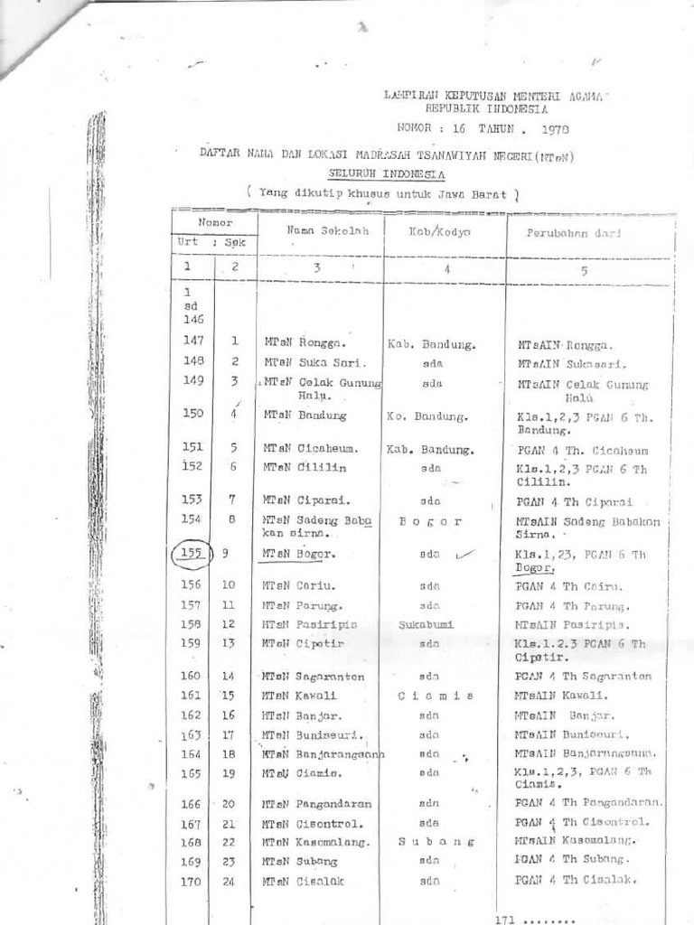 Kma Nomor 16 Tahun 1978 | PDF