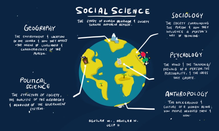 UCSP Infographic - Gr11 | PDF