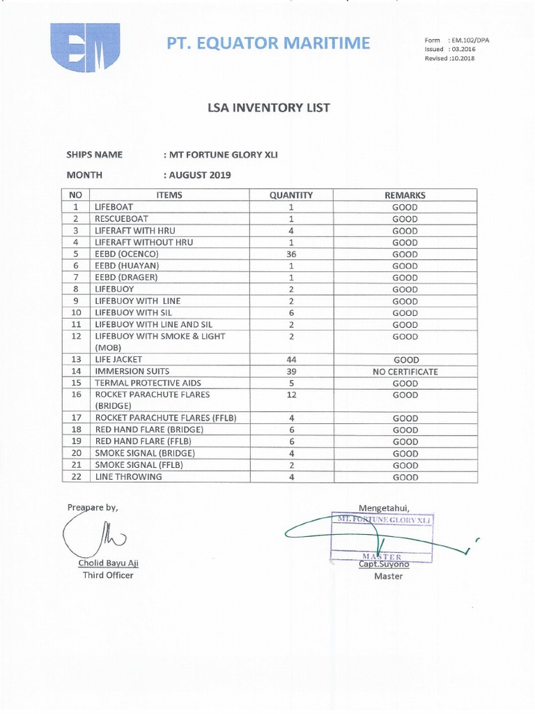 Lsa Inventory | PDF