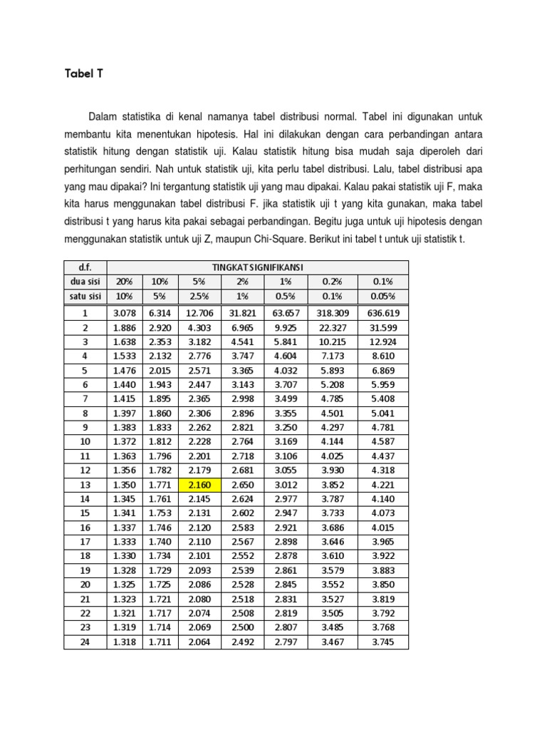 Tabel Distribusi T untuk Uji Statistik | PDF