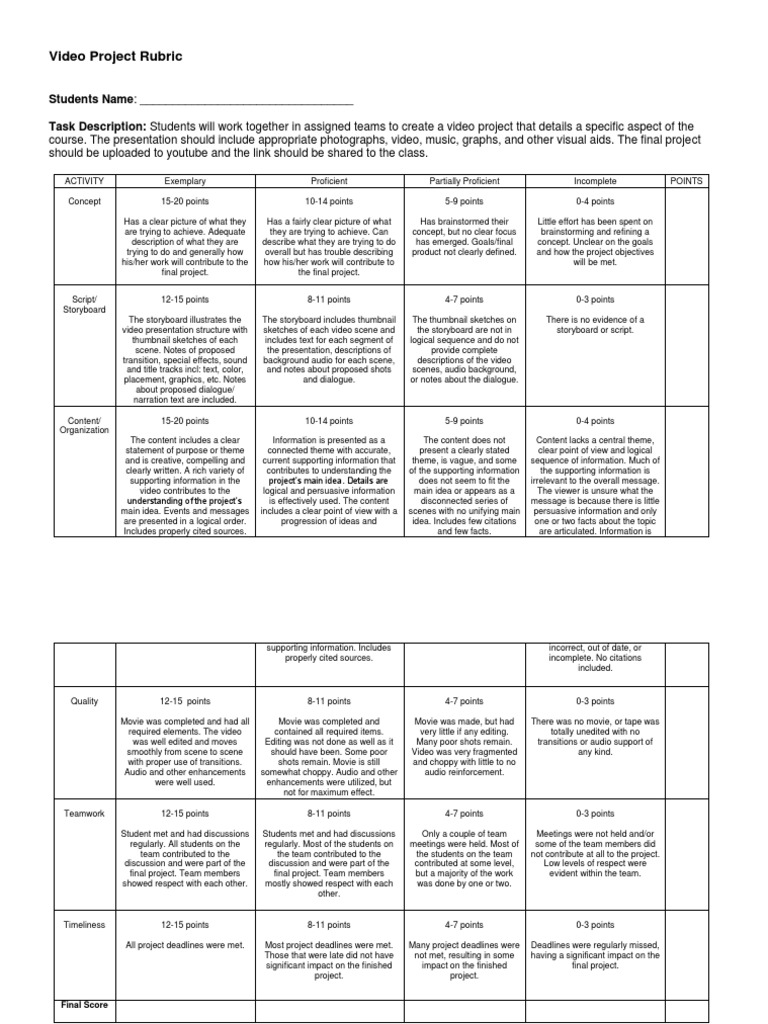 Assessing Video Project Quality: A Rubric for Evaluating Concept ...