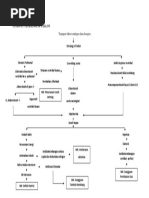 LP & Askep Tof Anak | PDF