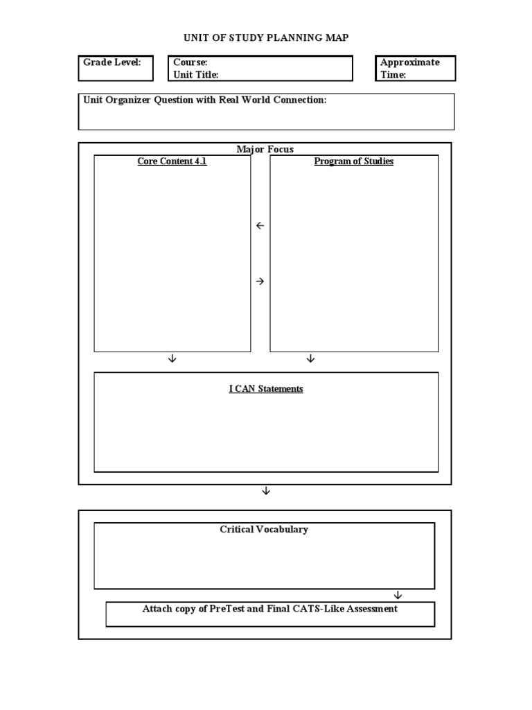 Unit Study Planning Map Template | PDF
