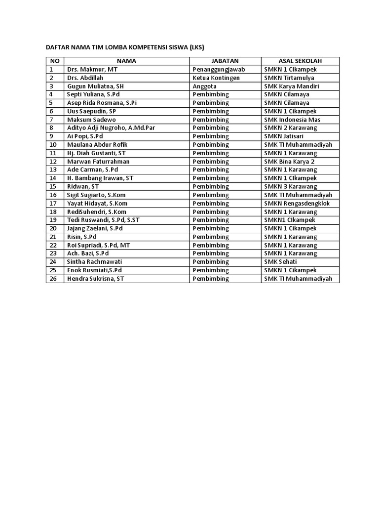 Daftar Nama Tim Lomba Kompetensi Siswa | PDF
