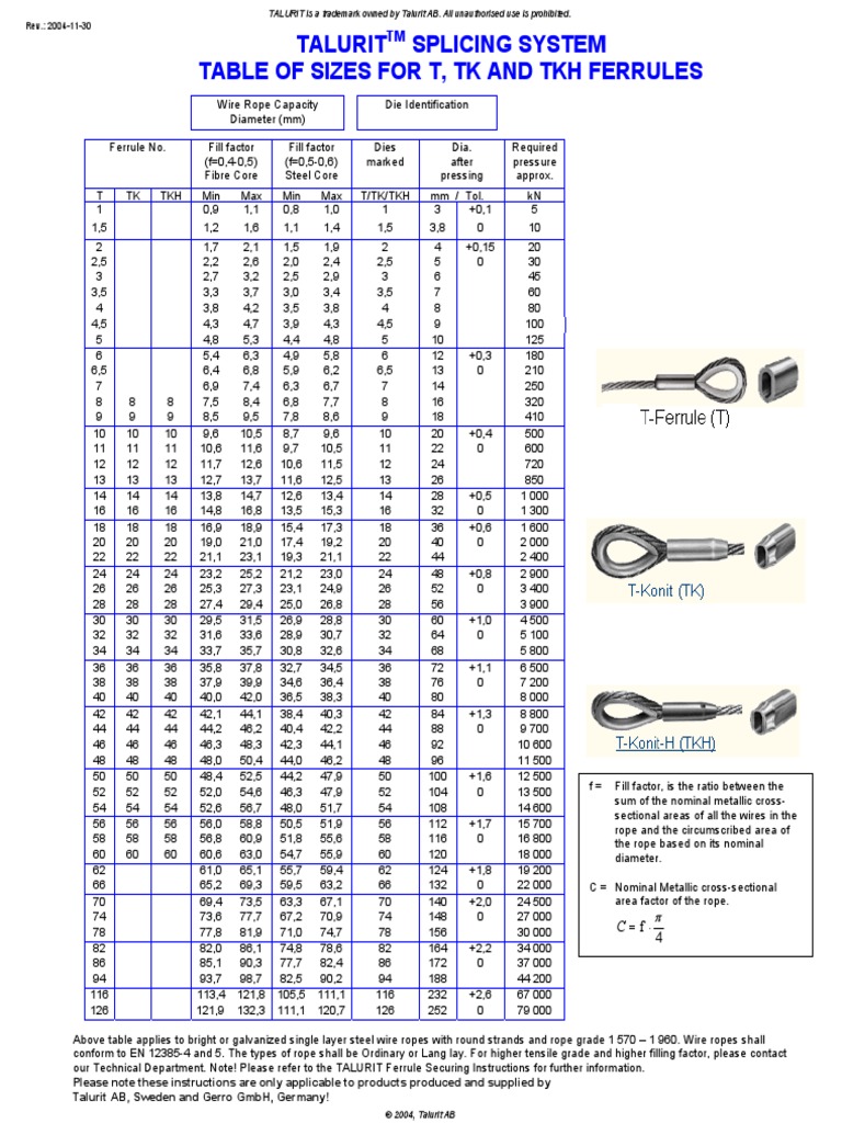 Talurit Ferrule Table Al PDF | PDF | Wire | Equipment