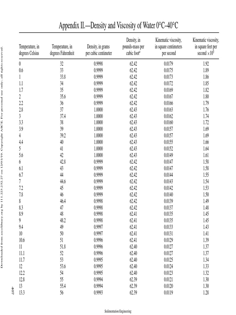 Tabel Viskositas Air Pada Variasi Suhu | PDF | Celsius | Properti ...