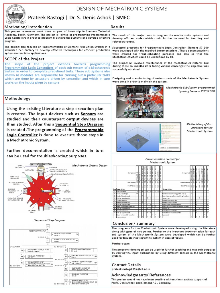 Poster Presentation Prateek Rastogi | PDF | Programmable Logic Controller | Systems Science