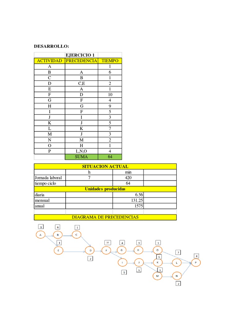 Ejercicios de Diagrama de Precedencia | PDF
