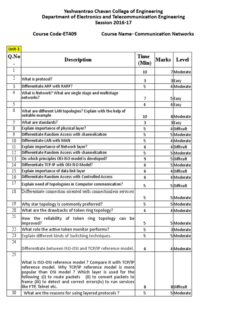 Communication Networks Exam Prep | PDF | Internet Protocol Suite ...
