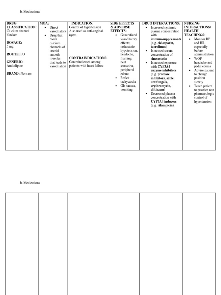 Amlodipine Drug Study | PDF | Medical Treatments | Drugs