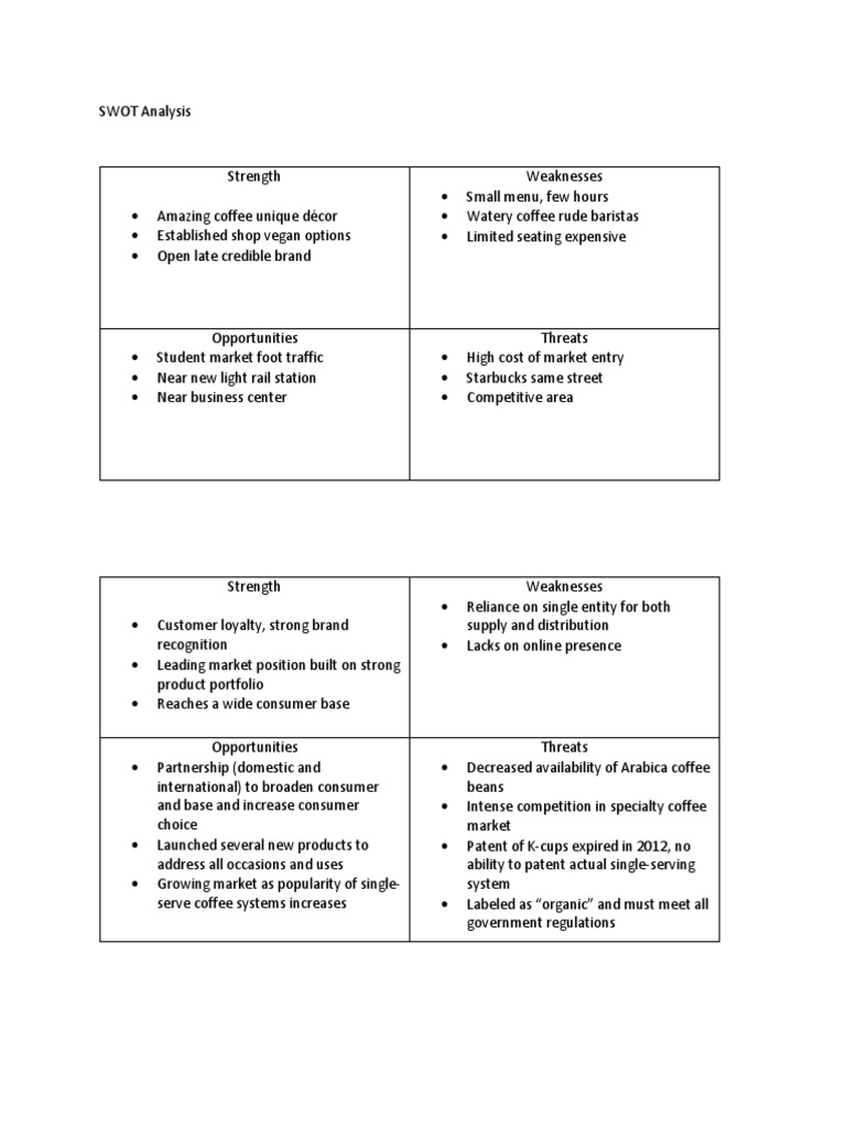 Coffee Shop SWOT Analysis Insights | PDF | Coffee | Brand