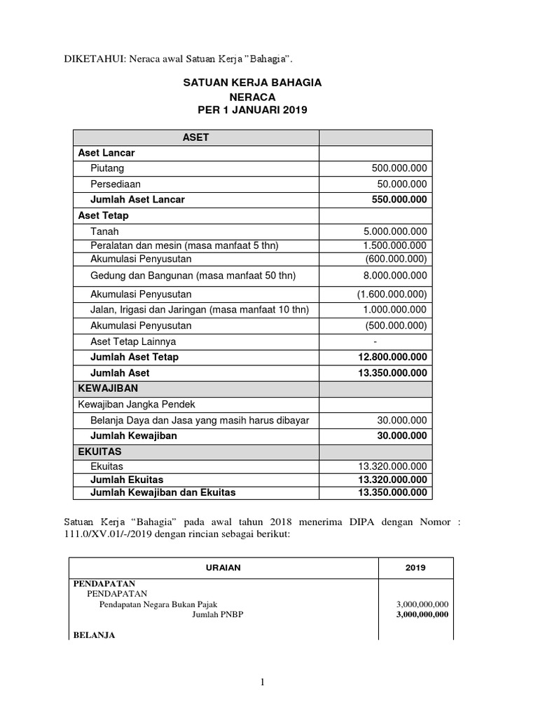 Tabel Jurnal | PDF