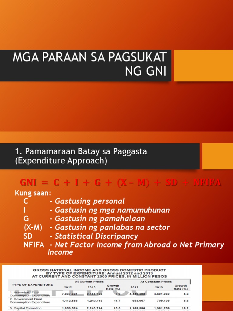 Mga Paraan Sa Pagsukat NG Gni | PDF