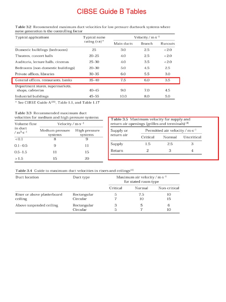 CIBSE Guide B Tables PDF | PDF