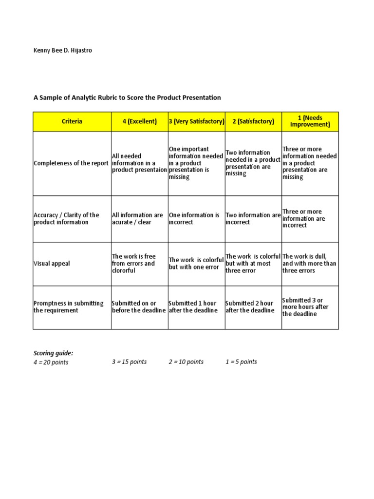 Rubric S | PDF | Rubric (Academic) | Analysis