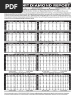 Rapaport Diamond Price List 2025 | PDF | Gemstone | Superhard Materials