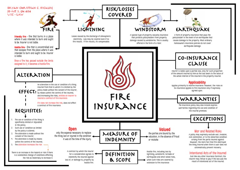 Fire Insurance | PDF | Property Insurance | Insurance Policy