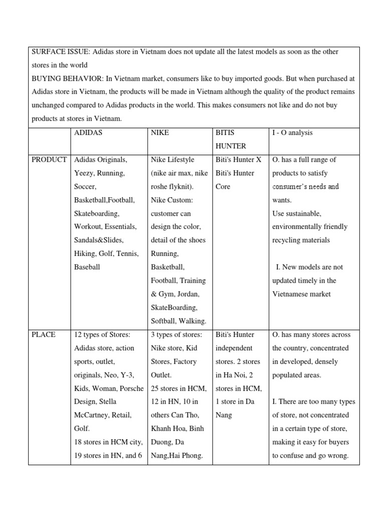 6ps Analysis | Download Free PDF | Adidas | Nike