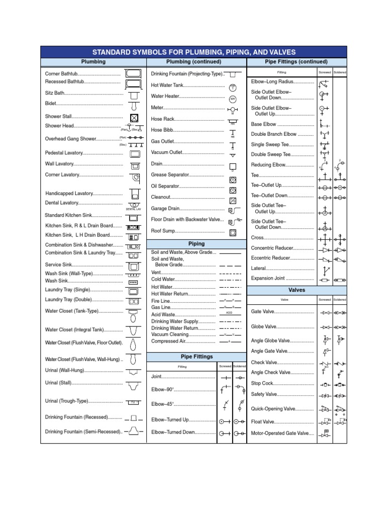 Basic Plumbing Symbols PDF | PDF