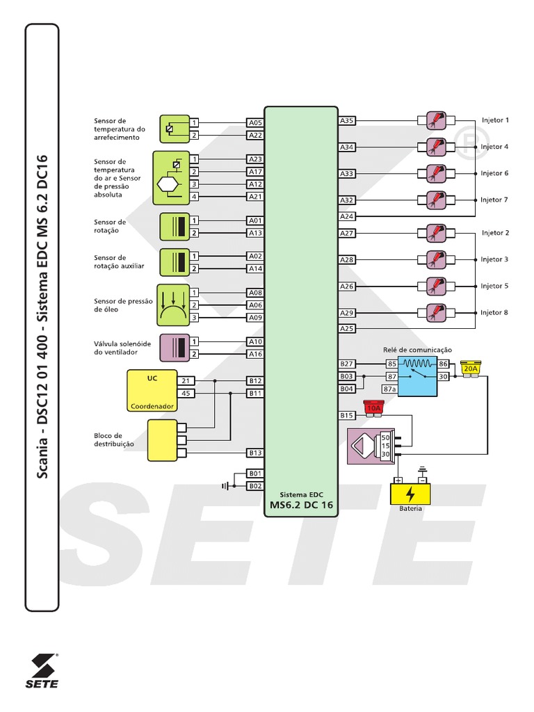 Diagrama Eletrico Do Scania DSC 12 400 Sistema EDC MS 6.2 DC16 | PDF