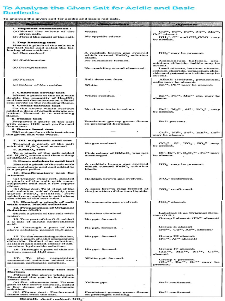 Screenshot - 2019!12!03 To Analyse The Given Salt For Acidic and Basic Radicals - Chemistry ...
