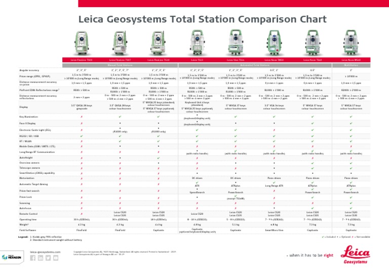 Leica Geosystems TPS Comparison Chart | PDF | Equipment | Electronics
