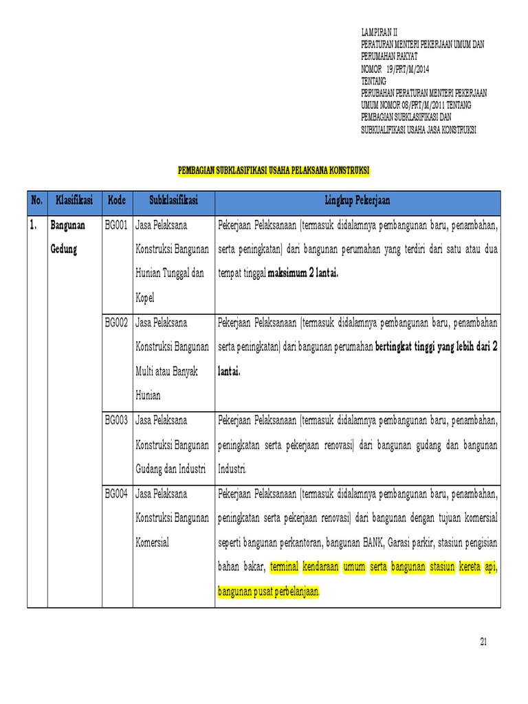 Sub Bidang SBU | PDF