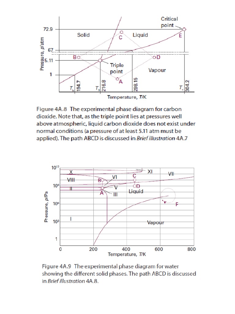 Phase Diagram of Co2-H20 | PDF