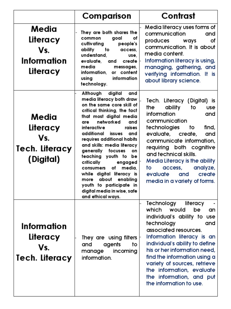 Comparison | PDF | Literacy | Information Literacy