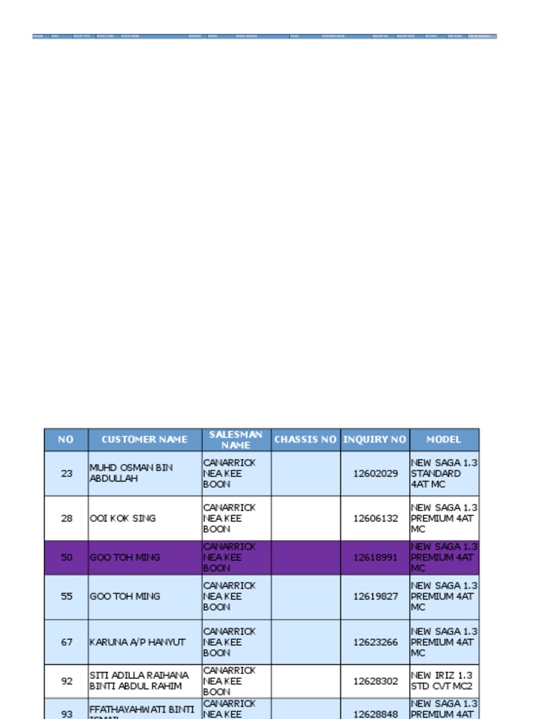 Stocks Request 2019 | PDF | Automotive Industry | Automotive Technologies