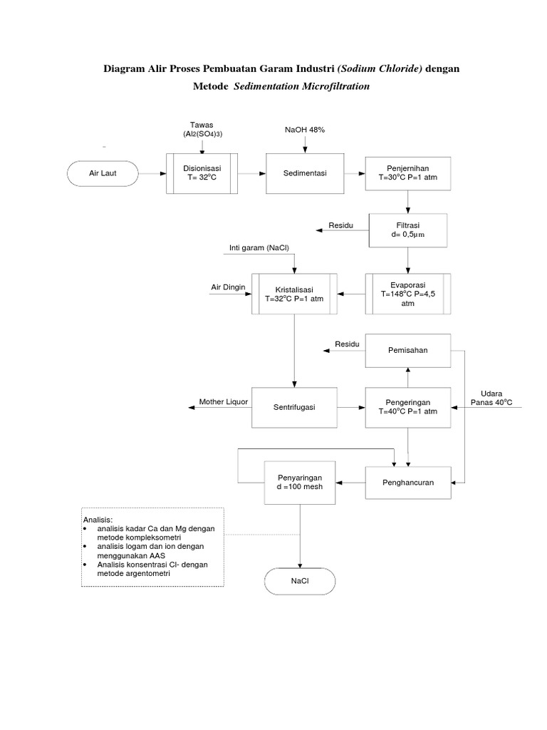 Diagram Alir Proses Pembuatan Garam Industri | PDF