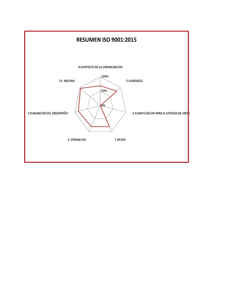 Autodiagnóstico ISO 9001-2015 | PDF | Calidad (comercial) | Gestión de ...