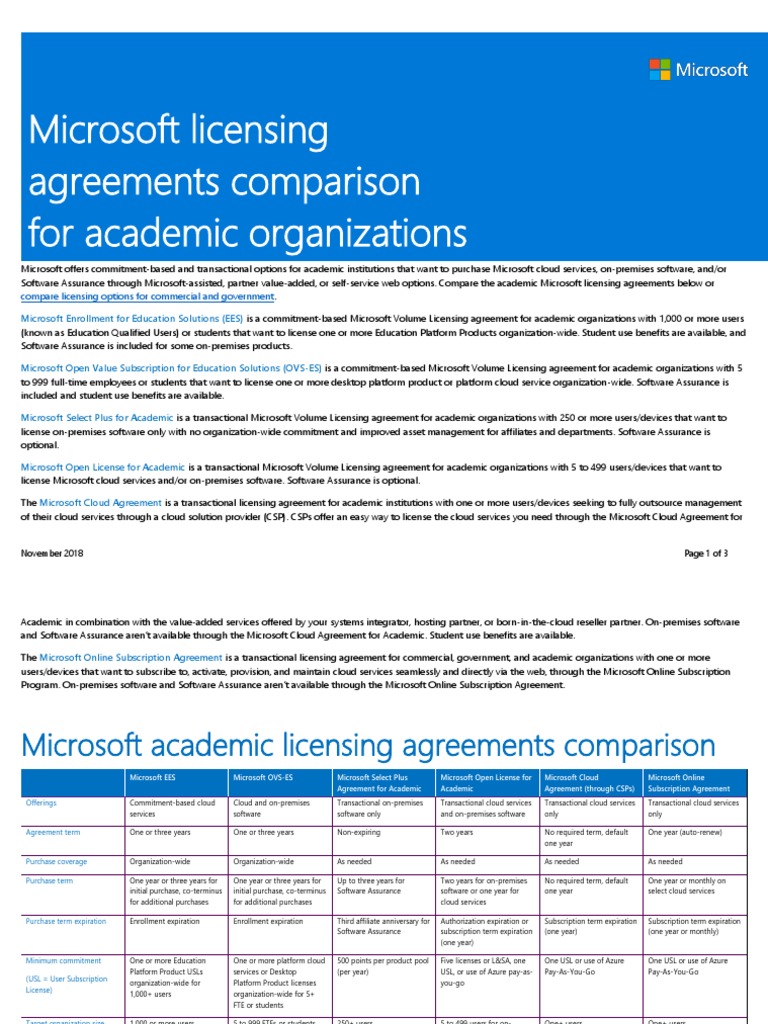 Volume Licensing Comparison Academic and Partner PDF | PDF ...