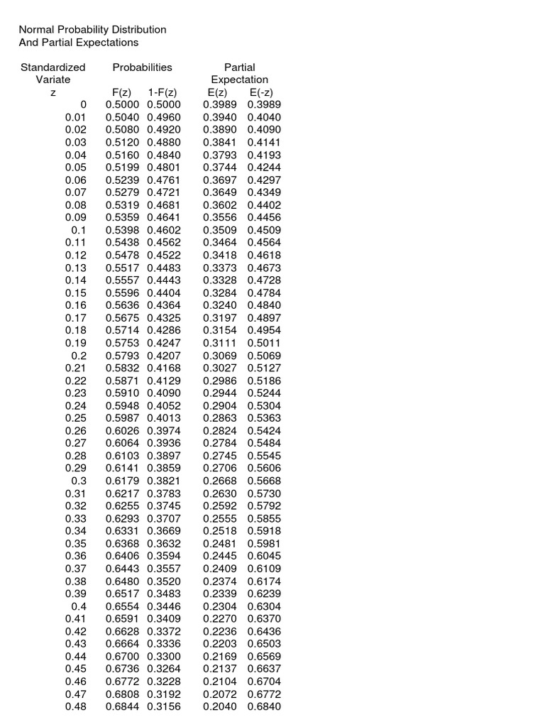 Table-Standard Normal CDF and Partial Expectation | PDF | Probability ...