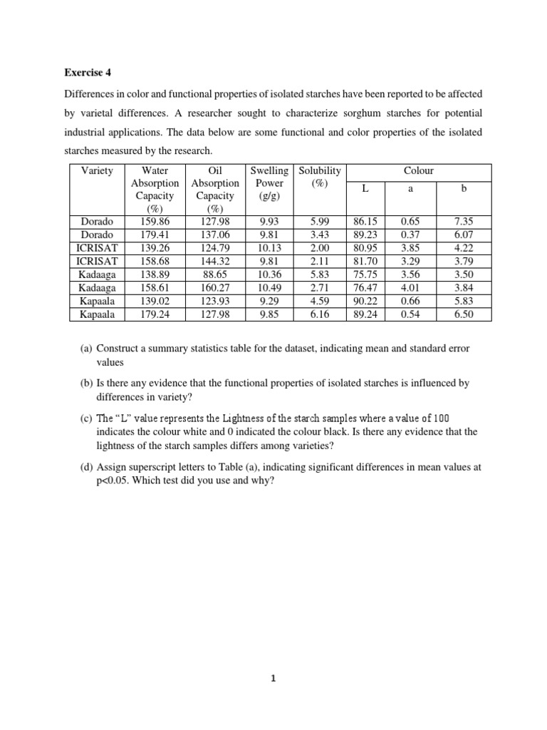 RDI Assignment On ANOVA | Download Free PDF | Analysis Of Variance | Statistical Theory