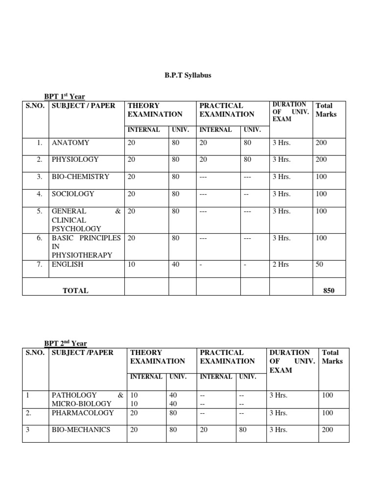 BPT Syllabus | PDF | Vertebral Column | Elbow