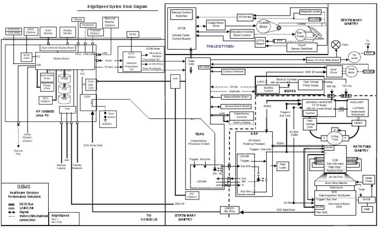 CT Block Diagram | PDF | Computer Engineering | Personal Computers