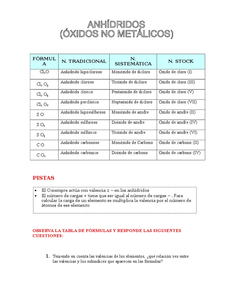 ANHIDRIDOS | PDF | Átomos | Moléculas
