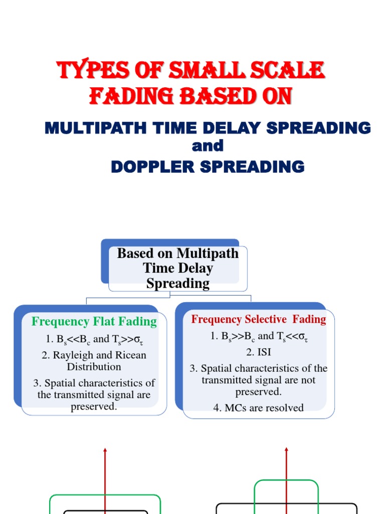 TYPES OF SMALL SCALE FADING BASED ON MULTIPATH AND DOPPLER SPREADING ...