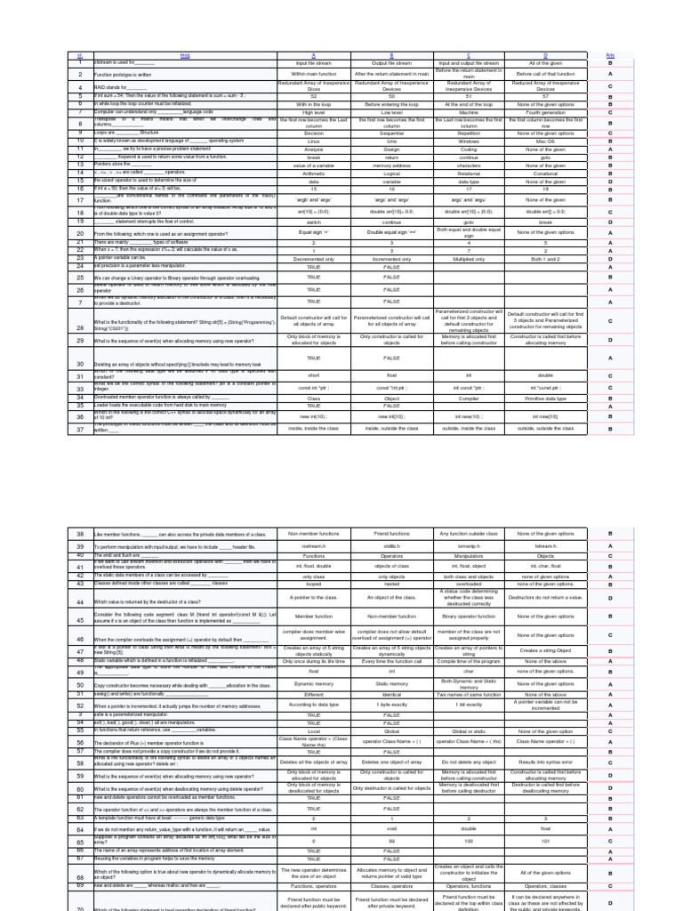 Cs201 MCQ Samar | PDF | C (Programming Language) | Constructor (Object ...