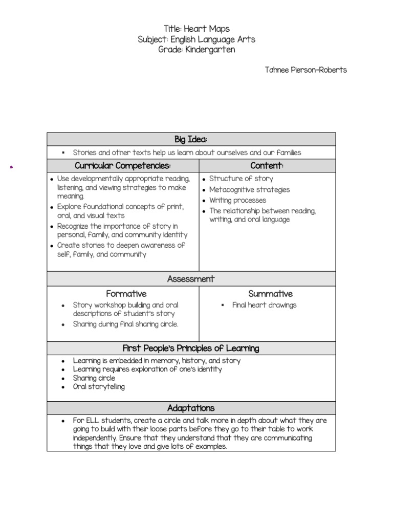 Heart Maps Lesson Plan for Kindergarten | PDF | Lesson Plan | Education ...