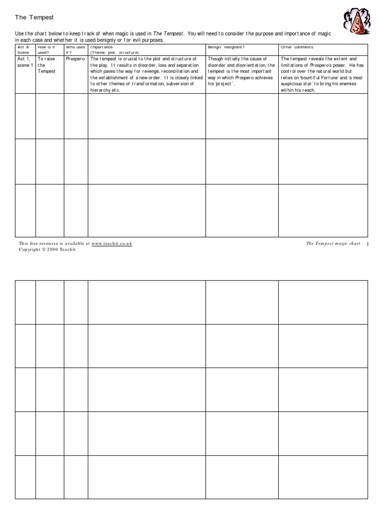 Tempest Magic Chart | PDF