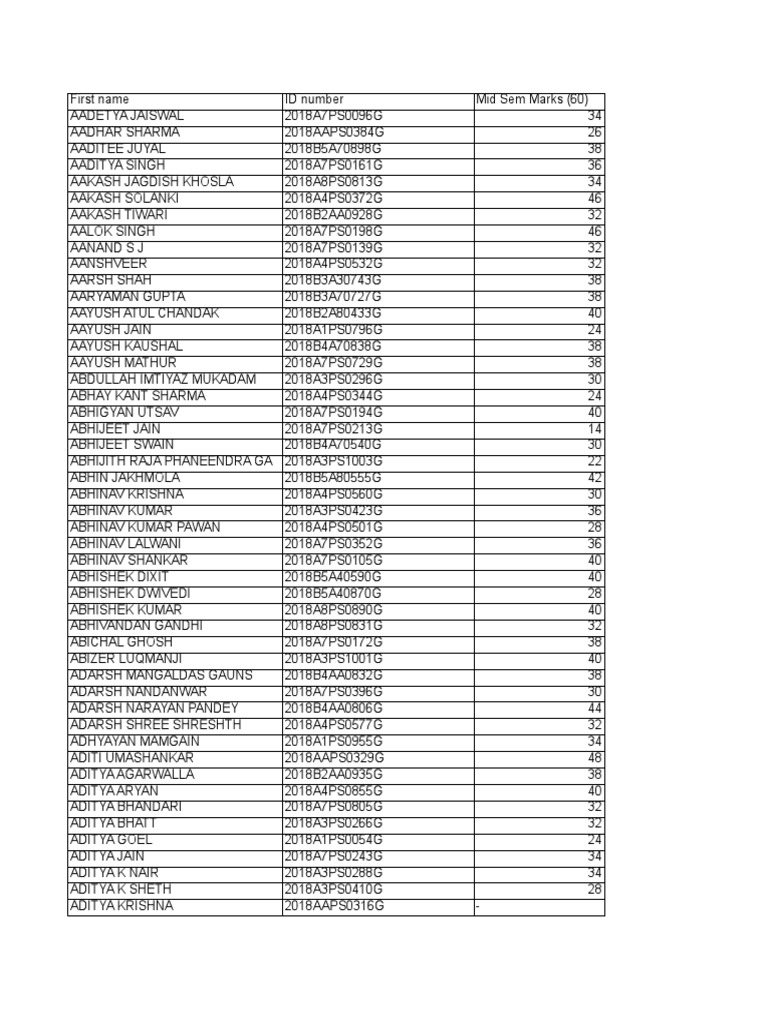 BITS F 225 - Mid Sem Marks | PDF | Sikhism